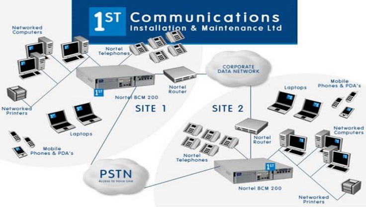 Telephone System – مؤسسة زياد